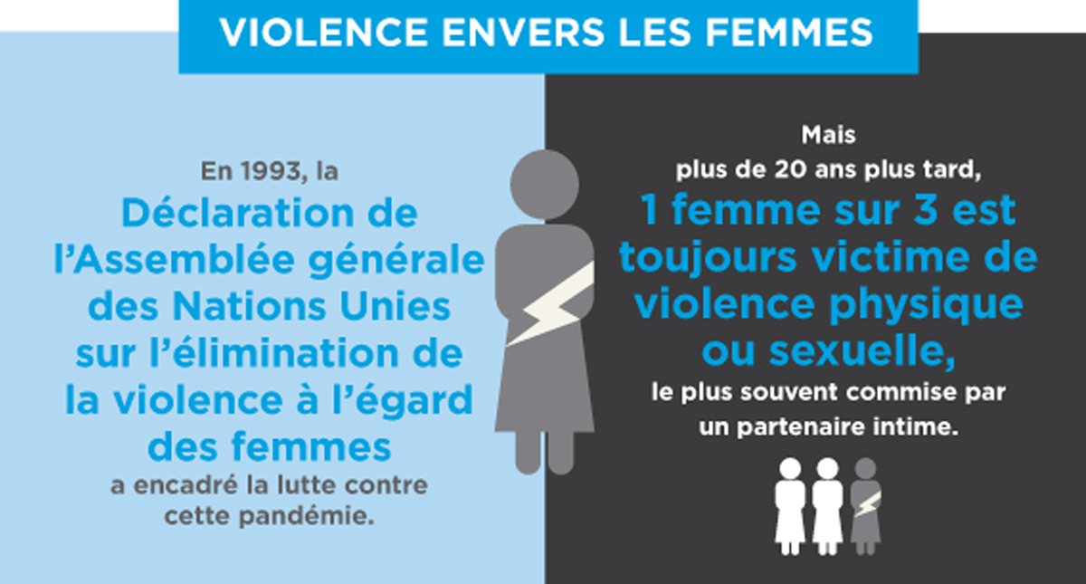 Journée Internationale Pour Lélimination De La Violence à Légard Des